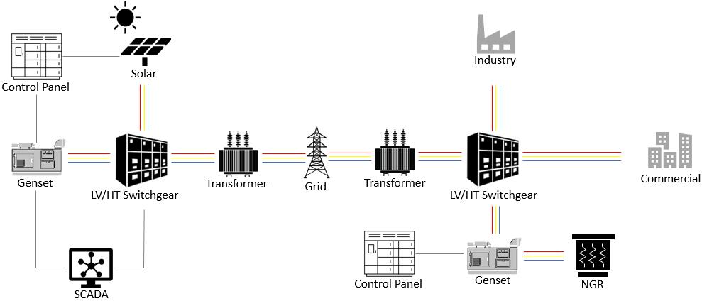 Services – Enercon Asia
